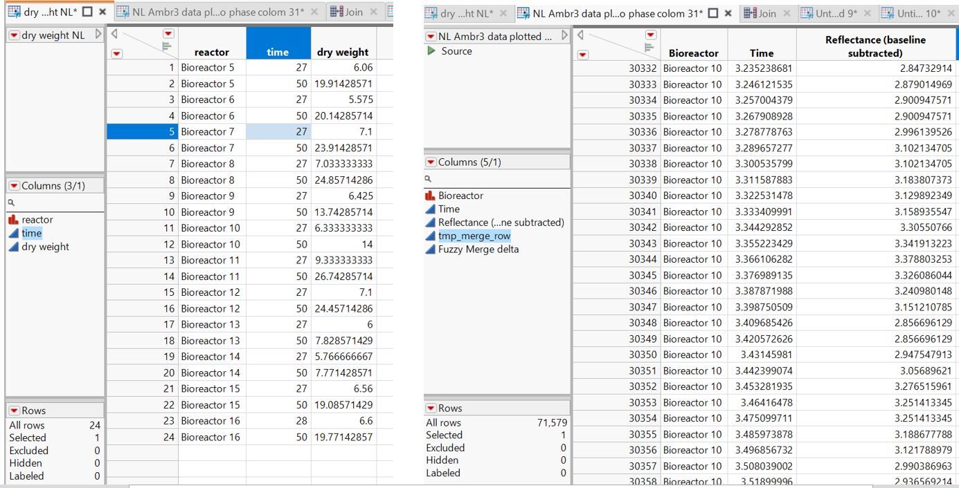 Solved How Do I Join Tables Based On One Fully Matching Column And One