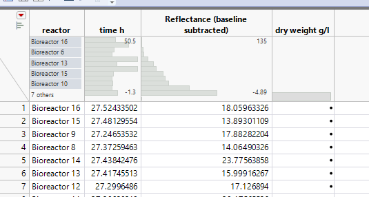 Solved How Do I Join Tables Based On One Fully Matching Column And One