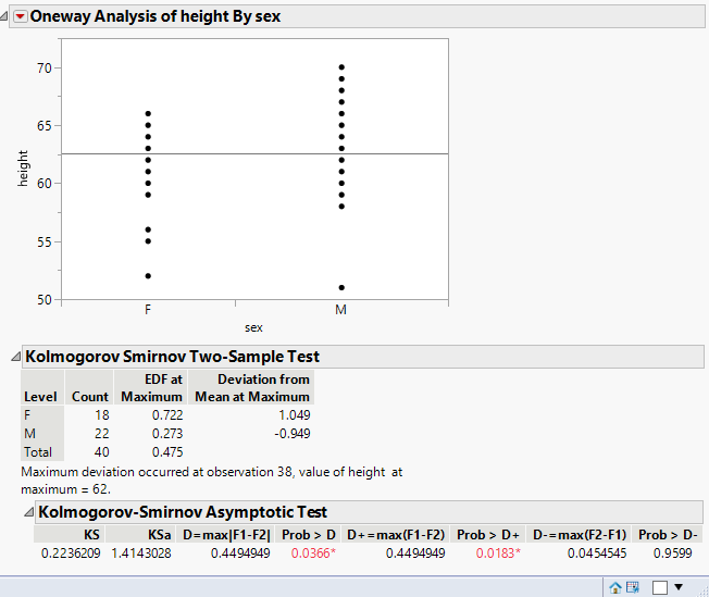 Is There A Way In Jmp16 To Provide A User Defined Reference Distribution For A O Jmp User 