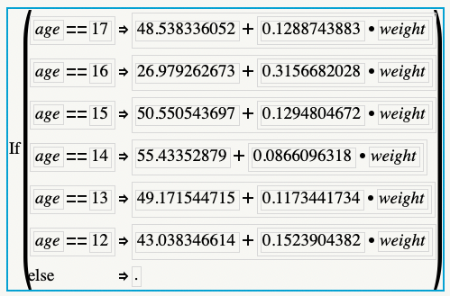 Fit Line automatically to data table - JMP User Community