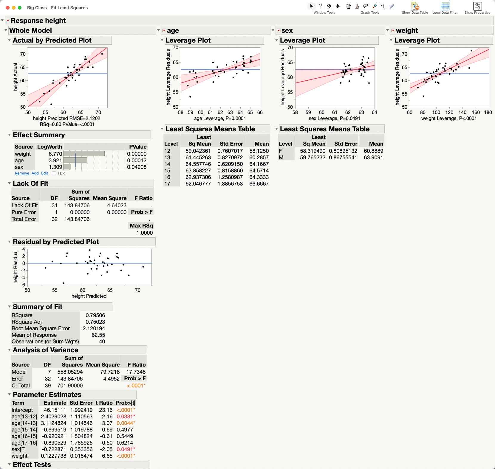 Fit Line automatically to data table - JMP User Community