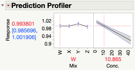 Fit Line automatically to data table - JMP User Community