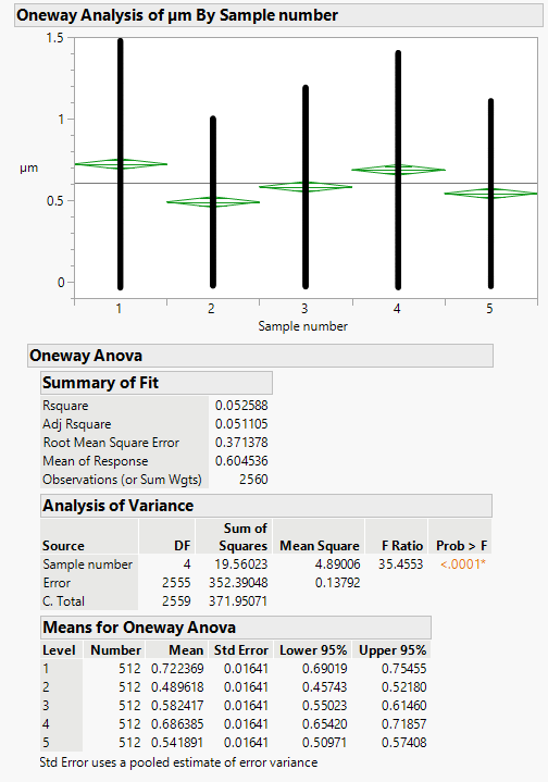 Solved: How to get the confidence interval (CI ) and to make t-test ...