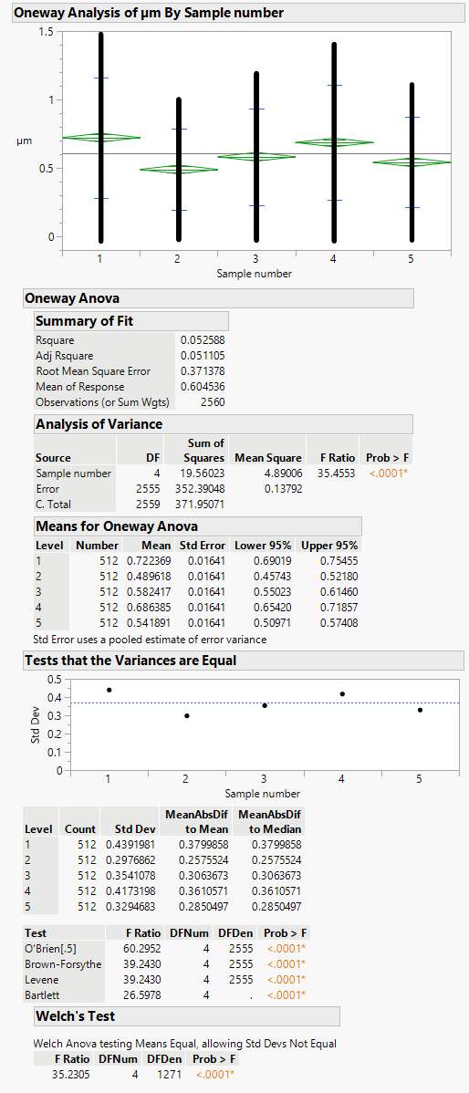Solved: How to get the confidence interval (CI ) and to make t-test ...