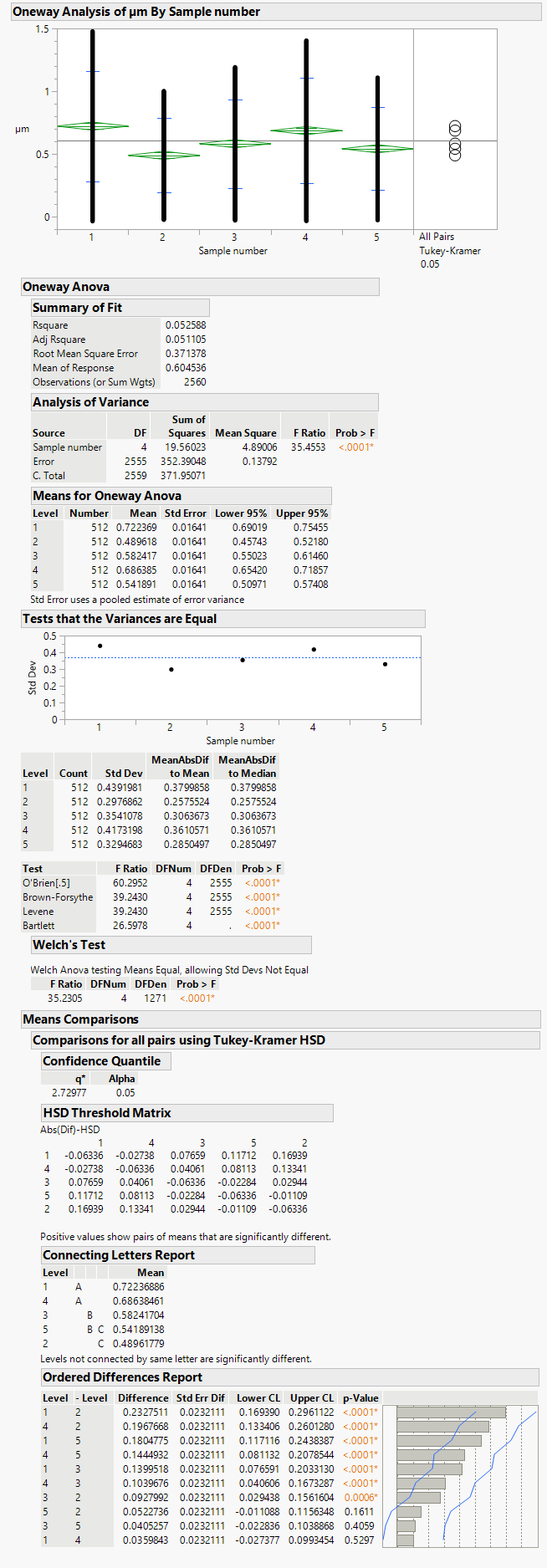 Solved: How to get the confidence interval (CI ) and to make t-test ...