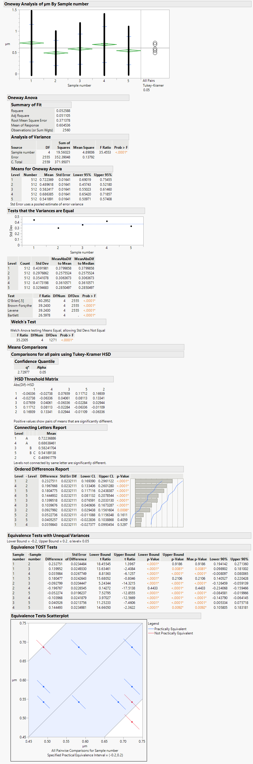 Solved: How to get the confidence interval (CI ) and to make t-test ...