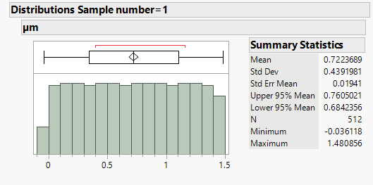 Solved: How to get the confidence interval (CI ) and to make t-test ...