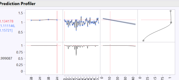 Fit Line automatically to data table - JMP User Community