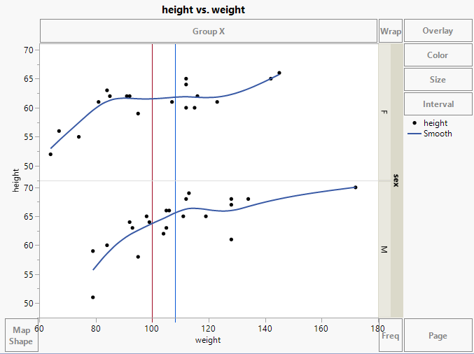Graph Builder: reference line, different for each Y group - JMP User ...