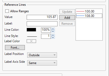 Graph Builder: reference line, different for each Y group - JMP User Community