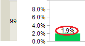 Remove percentage sign in Graph Builder - JMP User Community