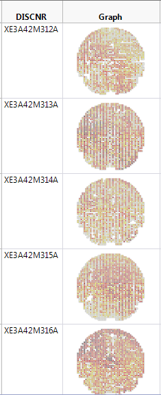 Solved How To Script The Make Into Data Table Function Under Graph Builder For Wafe Jmp
