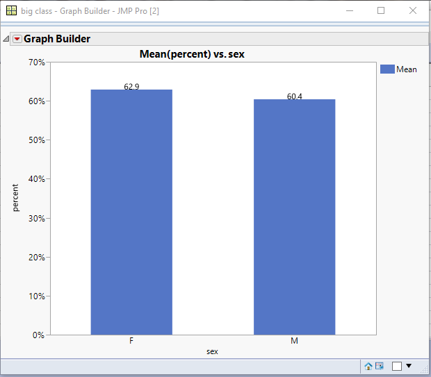 Remove percentage sign in Graph Builder - JMP User Community