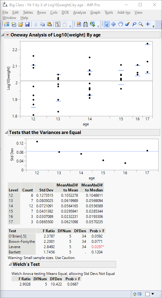 Unequal Variance Log Normalization - JMP User Community