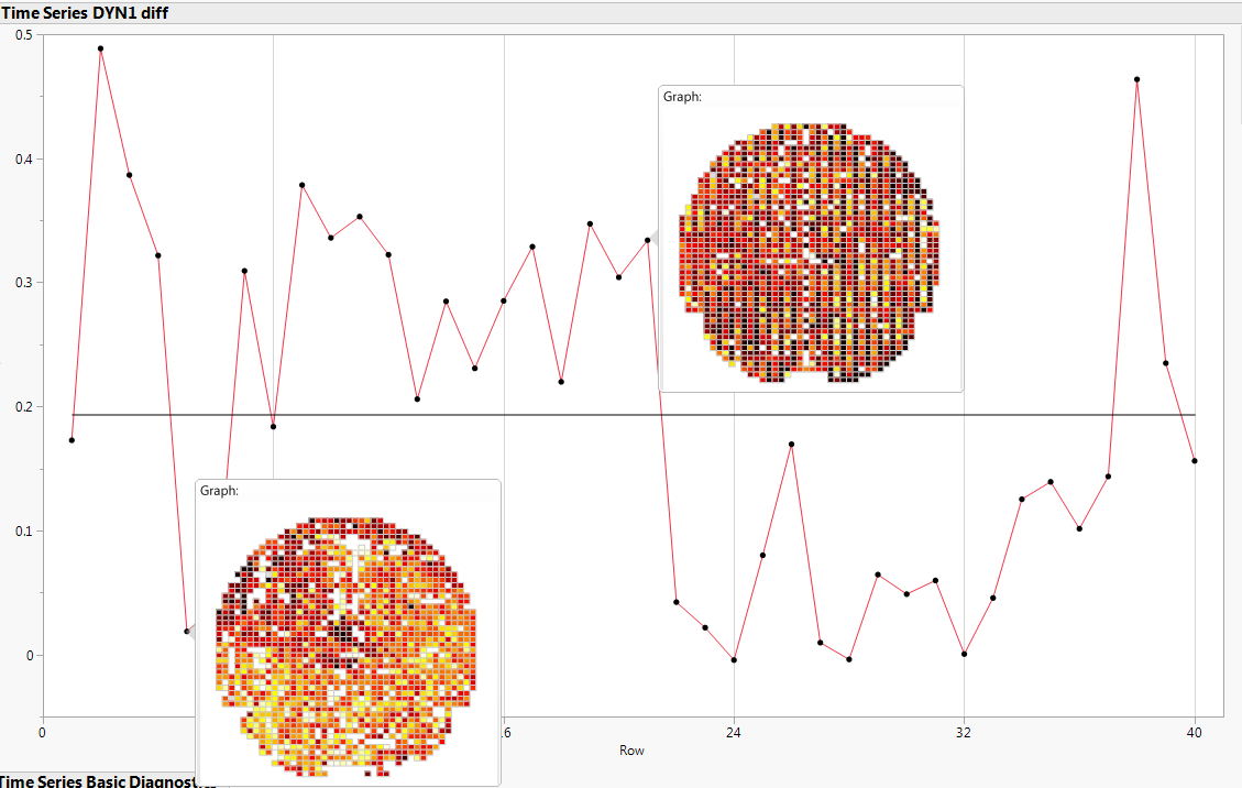 Solved How To Script The Make Into Data Table Function Under Graph Builder For Wafe Jmp 9114