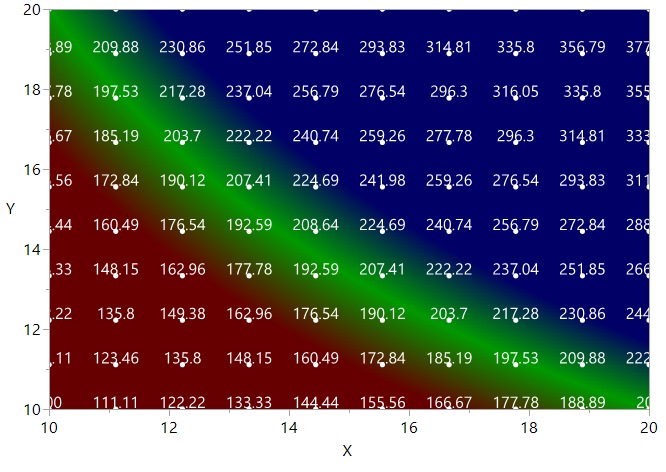 Gradient Function - JMP User Community