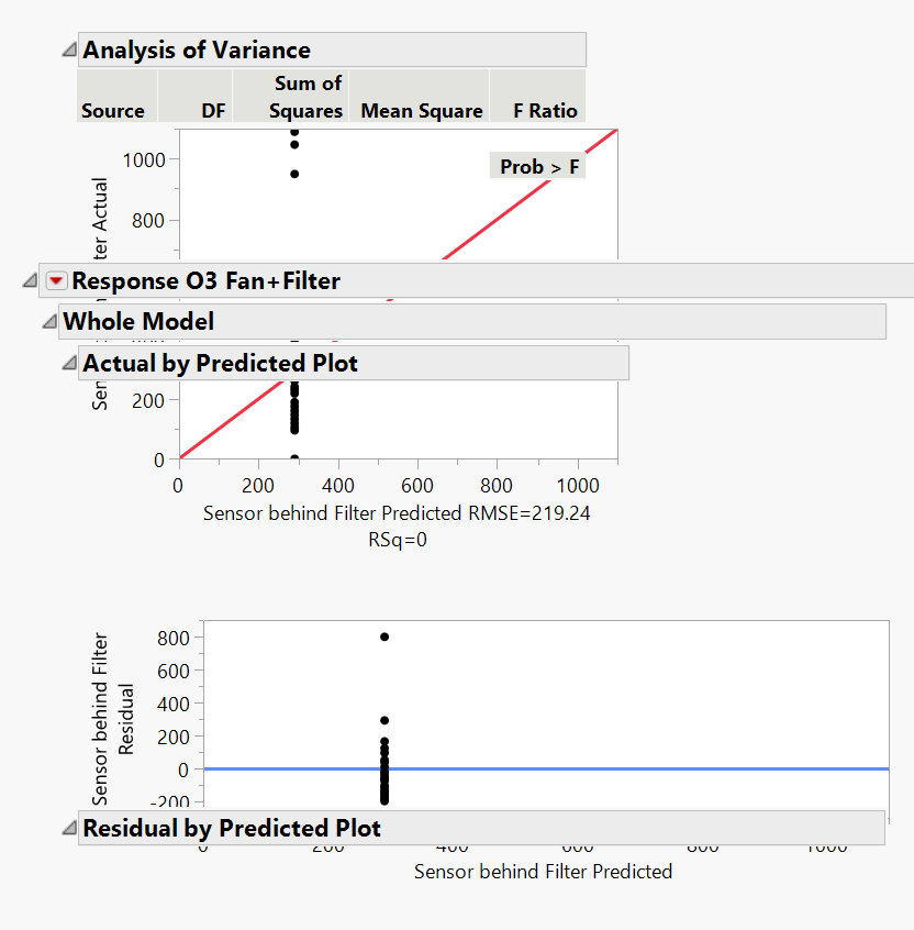 Display Issues - Content does not update correctly - JMP User Community