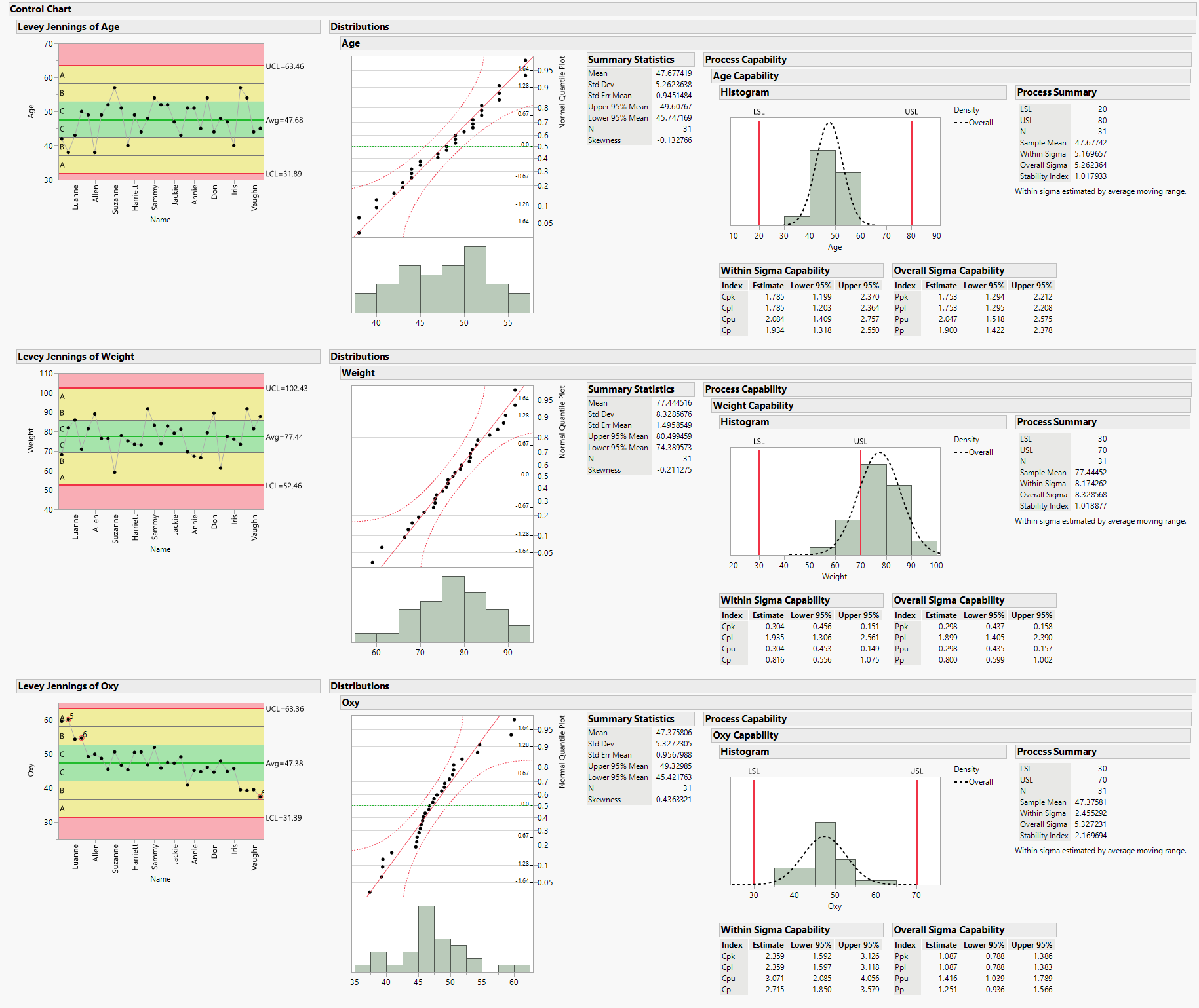 Solved How To Save Control Charts And Its Summary To The Same Slide In Ppt Jmp User Community