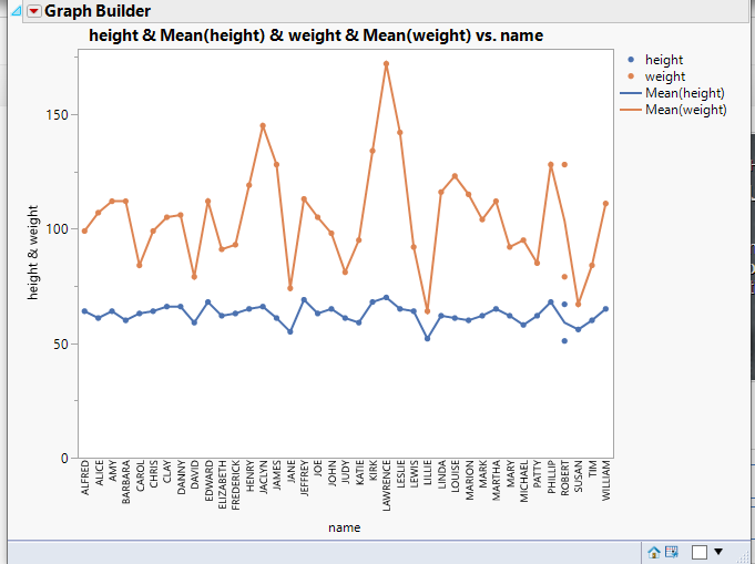 How to merge multiple graphs to one? - JMP User Community