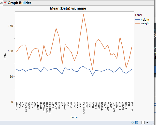 How to merge multiple graphs to one? - JMP User Community