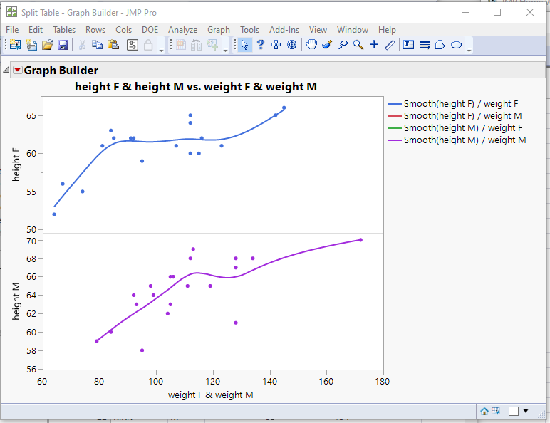 Move "Group Y" to the left side of the graph plot in Graph Builder ...