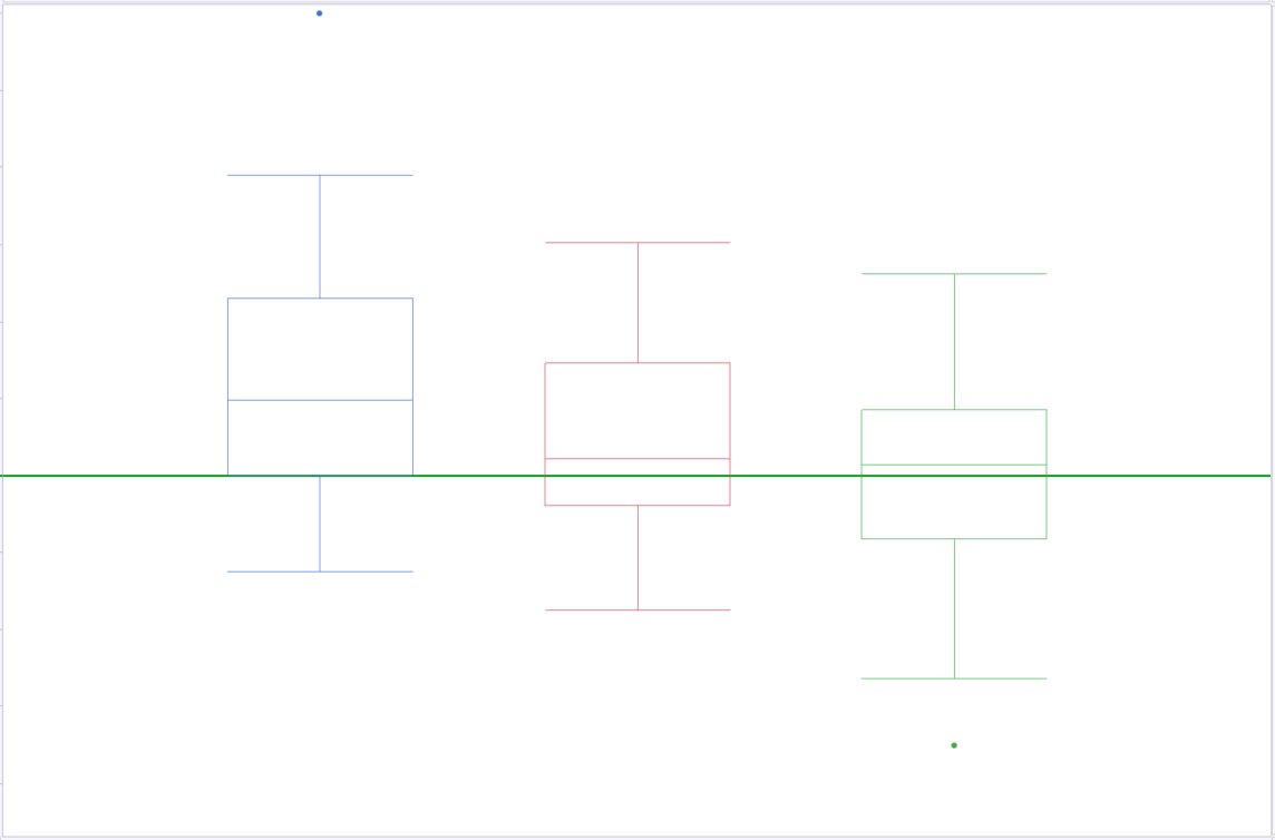 Filtering And Plotting Data Jmp User Community