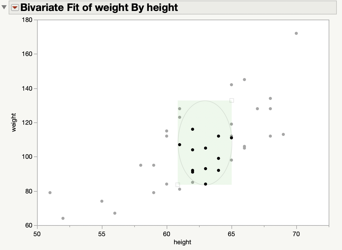 JMP selection shape -- Want a circle/oval instead of rectangle - JMP ...