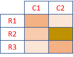 Heatmap with Entire Row and Column Selections - JMP User Community