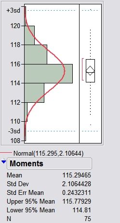 Adding reference lines for sigma to a distribution histogram - JMP User ...