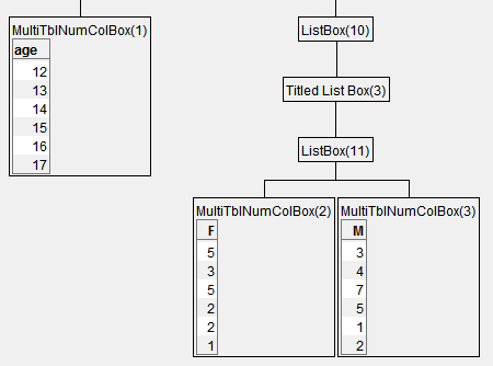 Extract data from a tabulation's tree structure? - JMP User Community
