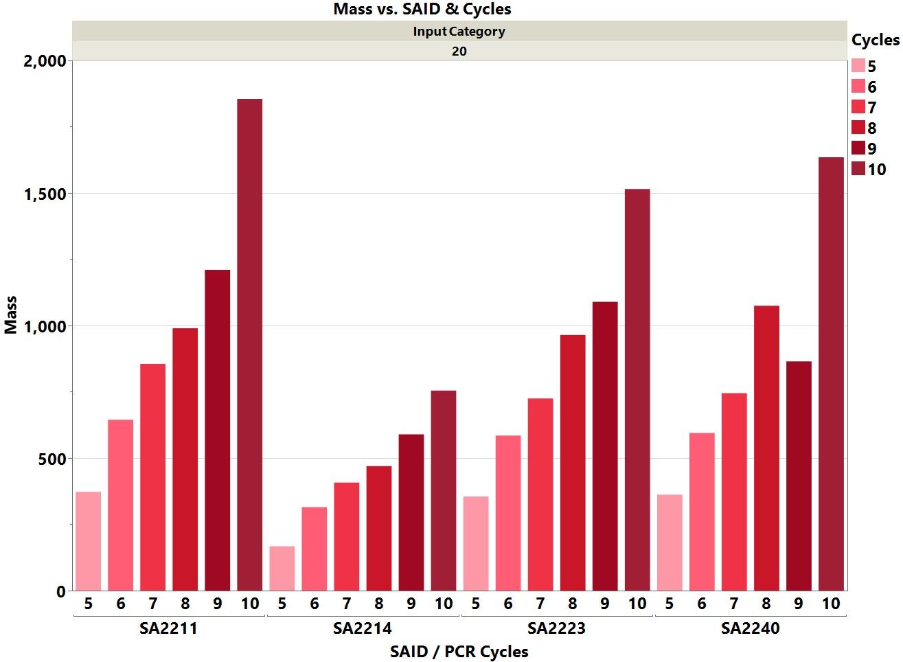adjusting-spacing-between-figure-categories-jmp-user-community