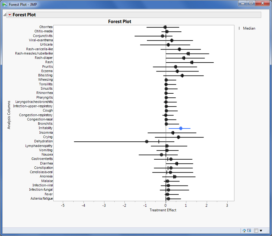 Forest Plot Add-In - JMP User Community