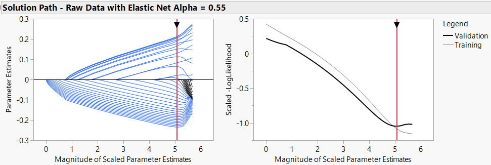 Analyzing spectral data: Modeling options