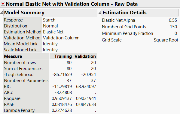 Analyzing spectral data: Modeling options