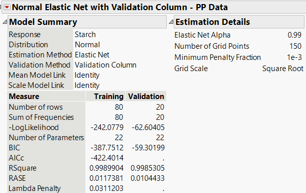 Analyzing spectral data: Modeling options