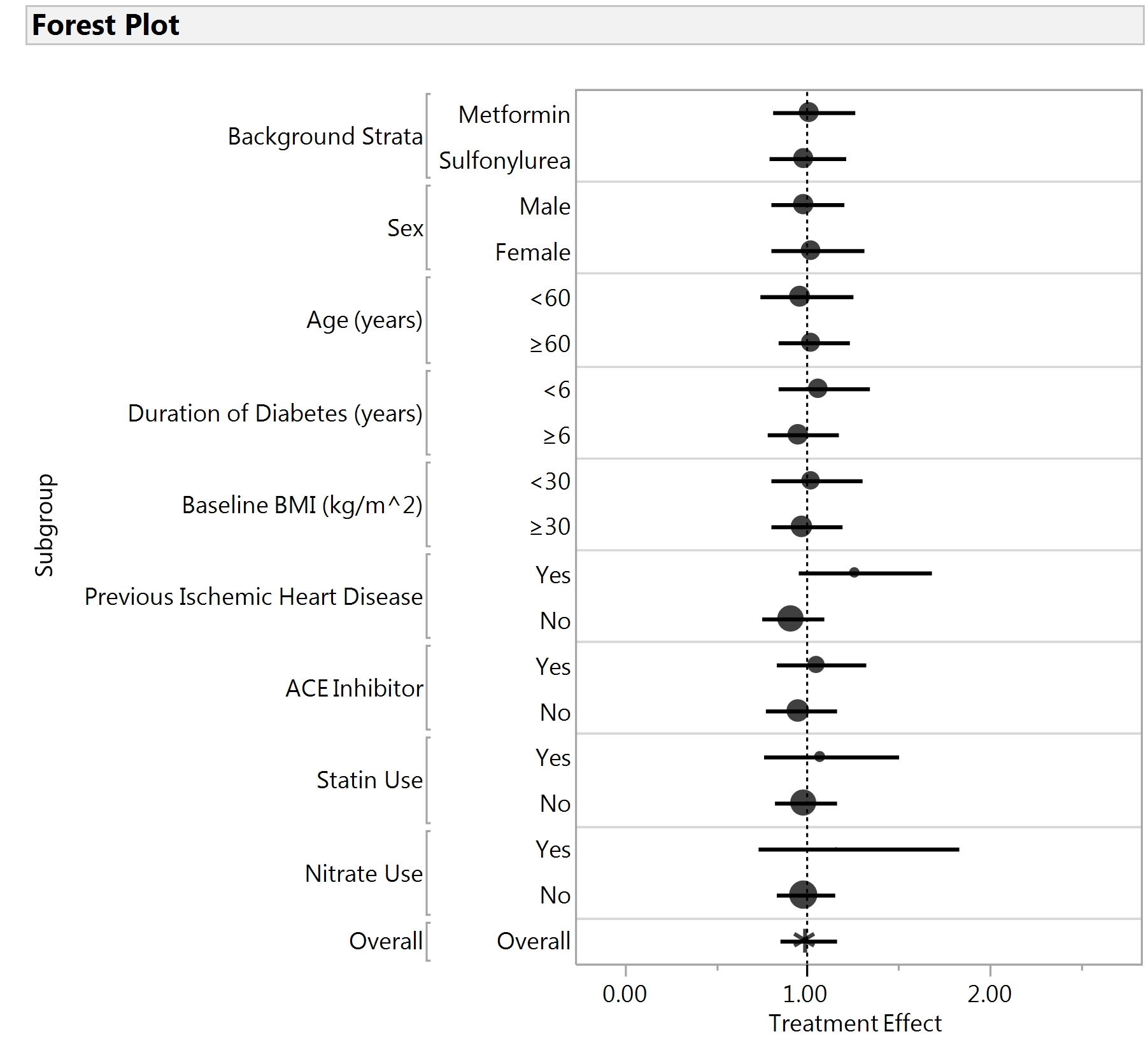 Forest Plot Add-In - JMP User Community
