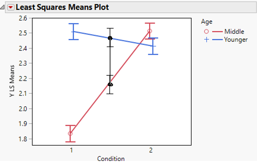 Difference in differences _DID or DD - JMP User Community