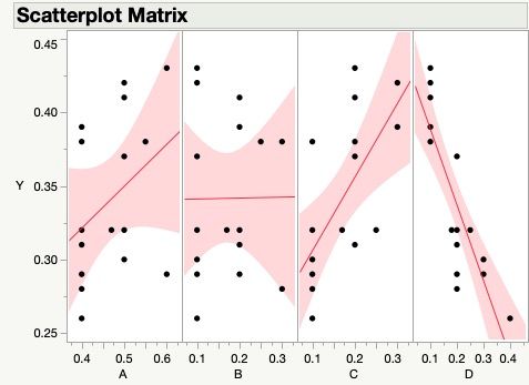 Solved: How to reconcile prediction profiler confidence intervals with ...