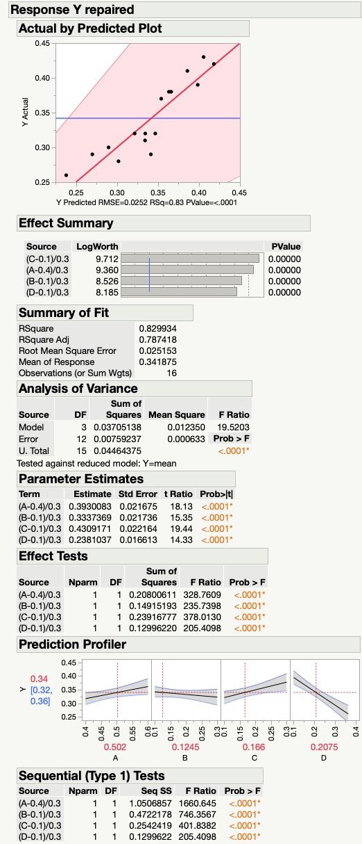 Solved: How to reconcile prediction profiler confidence intervals with ...
