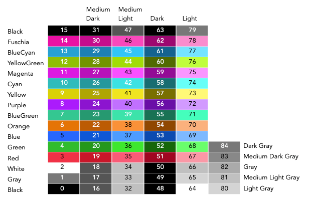 Modify a Report Based on Analysis Results - JMP User Community