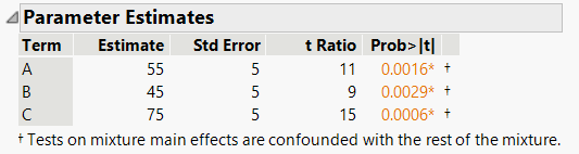 Solved: How to reconcile prediction profiler confidence intervals with ...