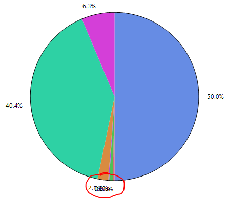 Pie Chart Percentage Spacing - JMP User Community