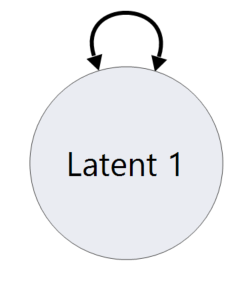 Path diagrams in structural equation modelling (SEM)