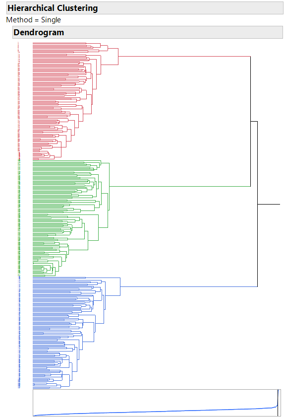 Solved: How to best perform cluster analysis on spiral data? - JMP User ...