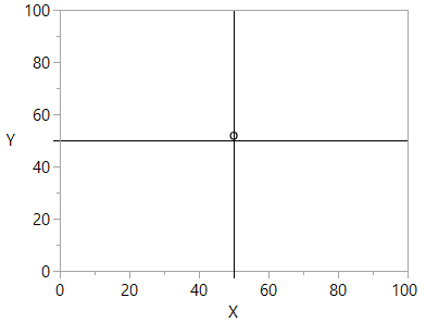 How Do You Draw a Circle? - JMP User Community