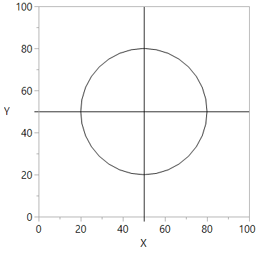 How Do You Draw a Circle? - JMP User Community
