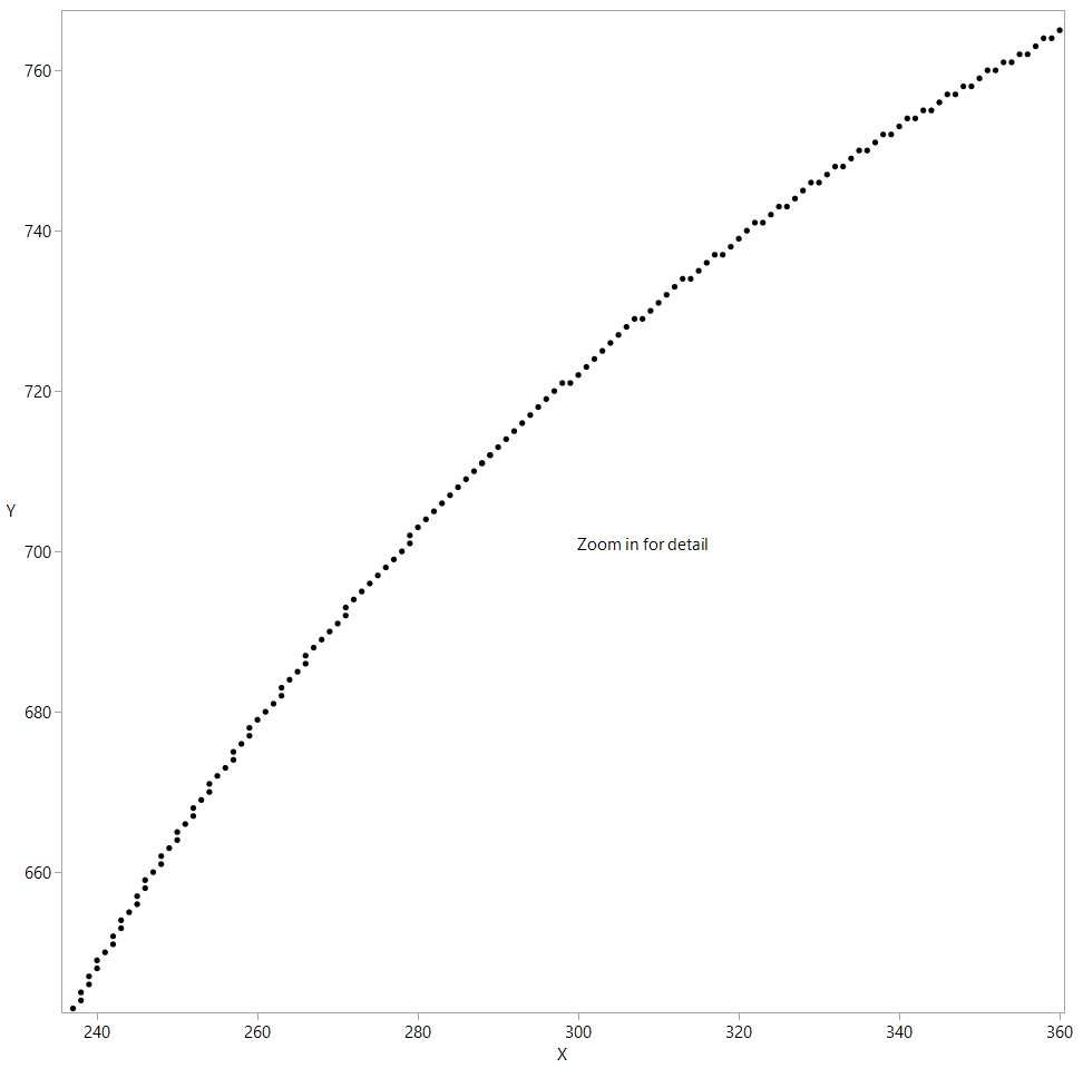 How Do You Draw a Circle? - JMP User Community