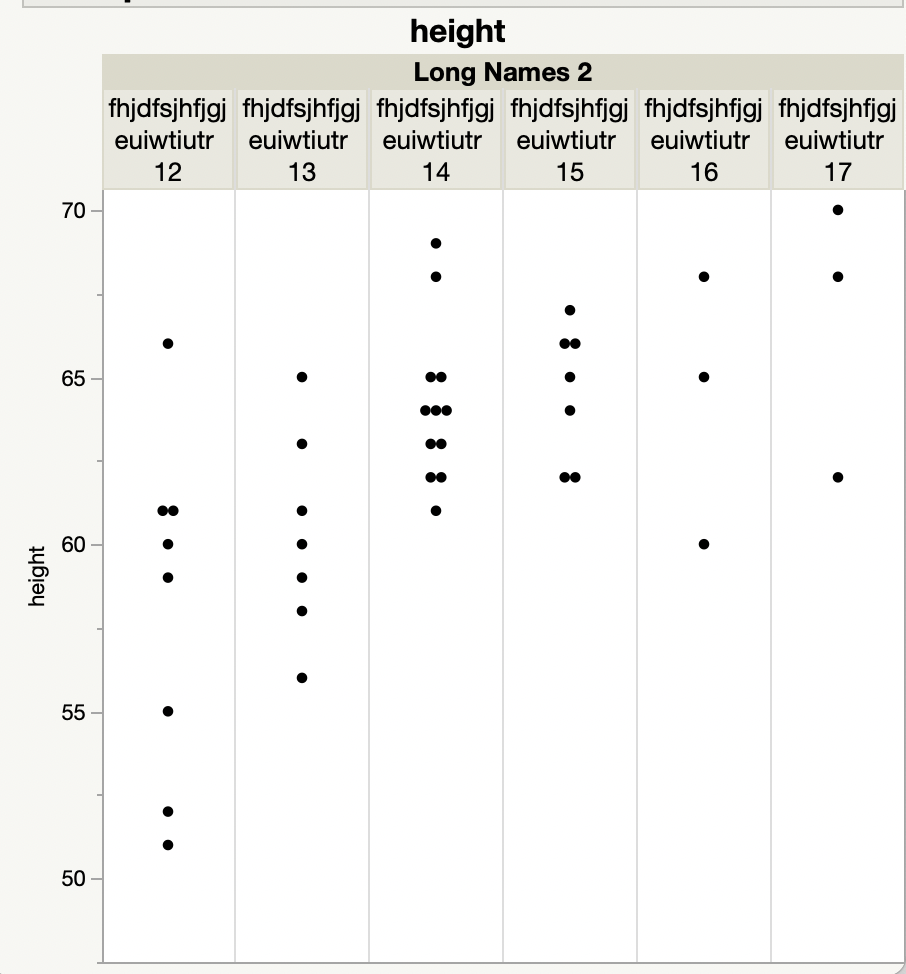 Solved How Do I Wrap In Multiple Lines The Label Of A Group X Variable In Graph Builder