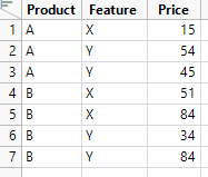 Does Split-platform work correctly? - JMP User Community