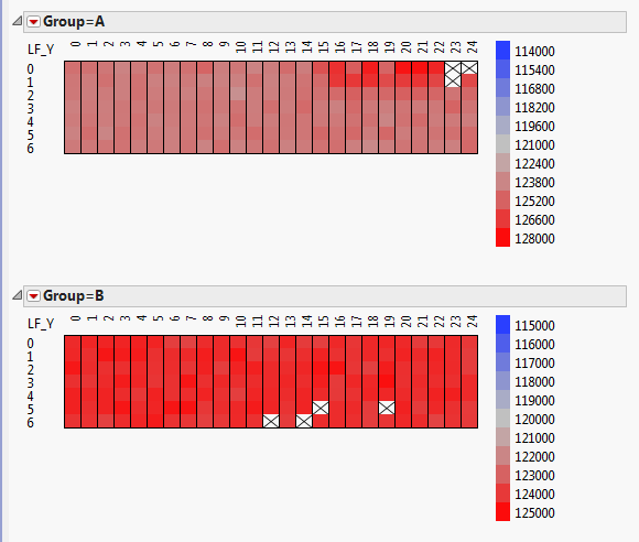 How to set min/max colour gradient for cell plot - JMP User Community